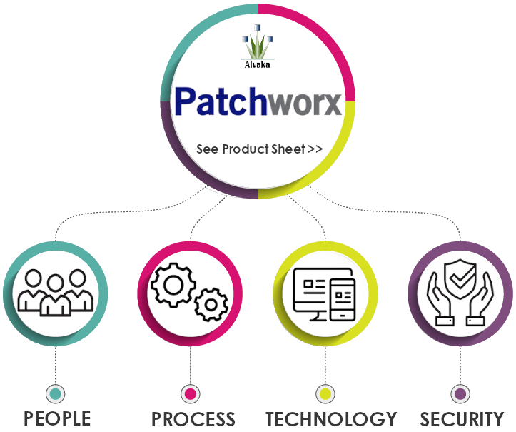 Orange County Patch Management | Patch Management as a Service