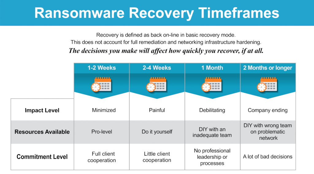 Ransomware Prevention Resources | Ransomware Response & Recovery
