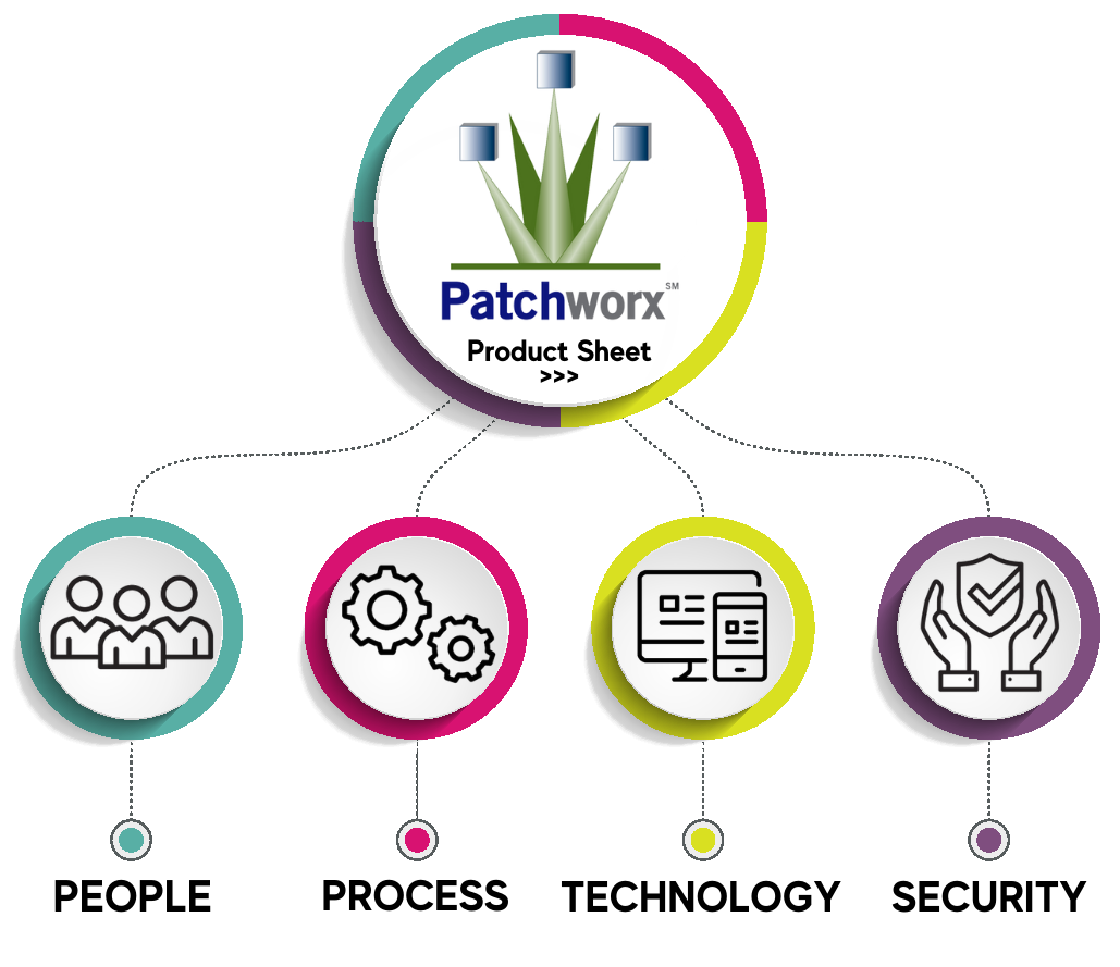 Orange County Patch Management | Patch Management as a Service