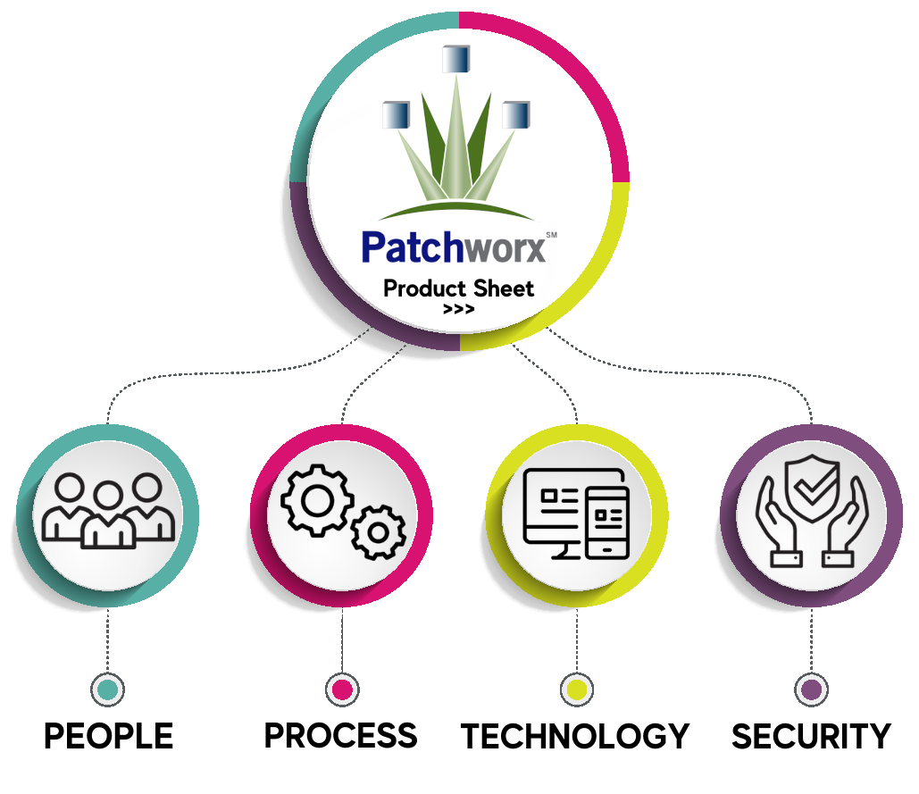 Orange County Patch Management | Patch Management as a Service