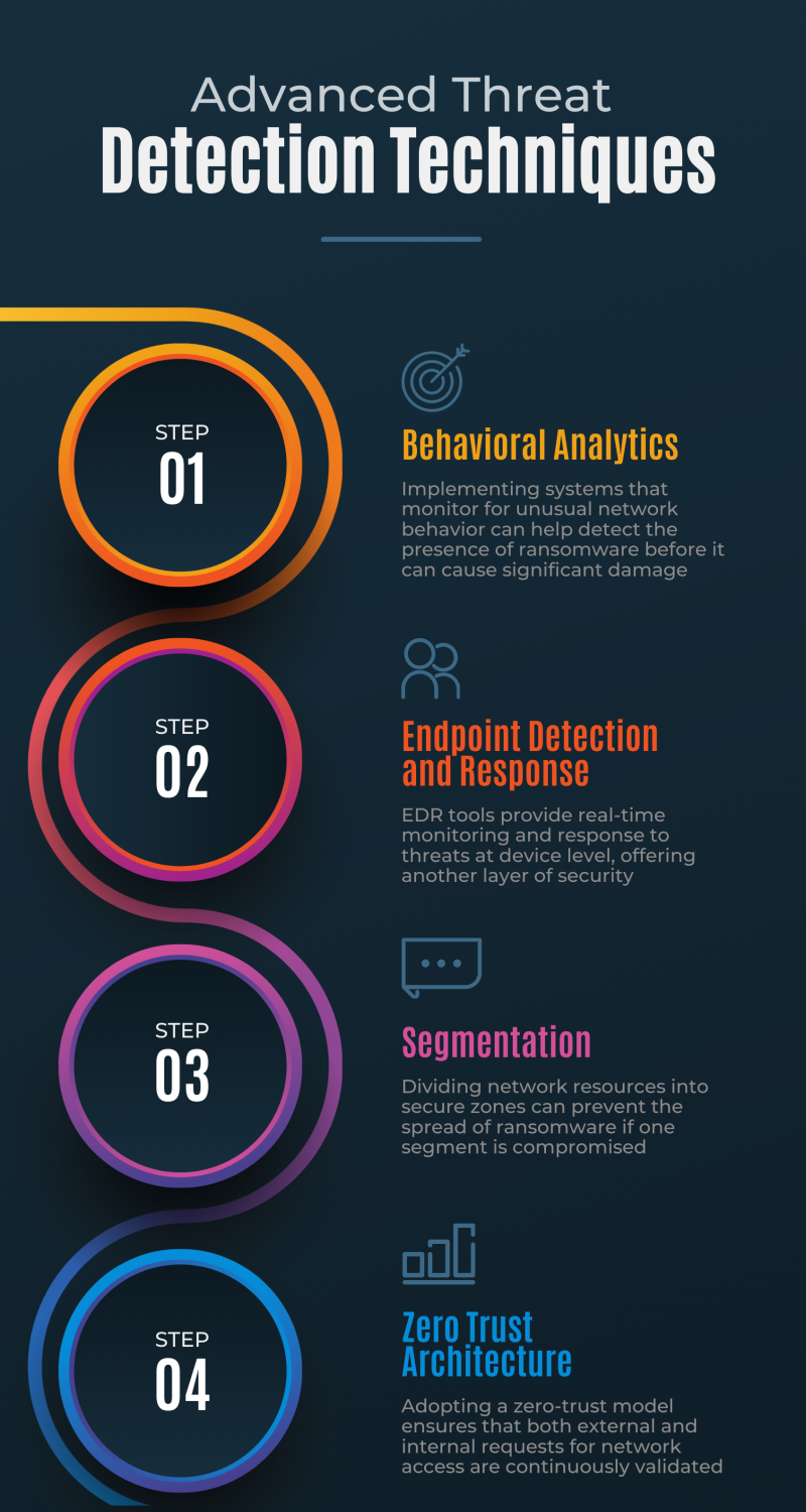 Combat Ransomware with Advanced Threat Detection | Alvaka